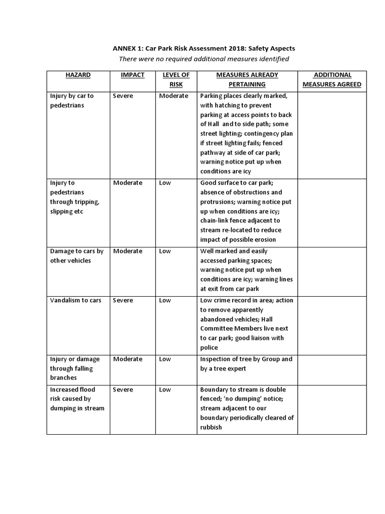 Car Park Risk Assessment | PDF | Risk | Transport