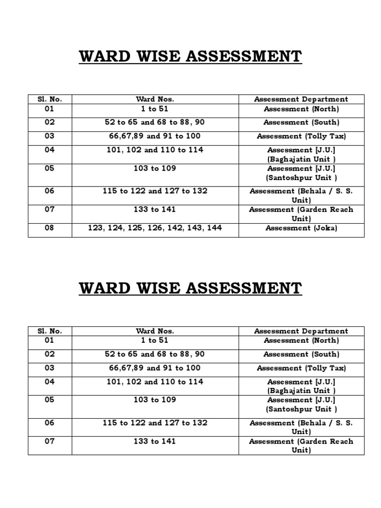 KMC Ward Wise Assessment Overview | PDF