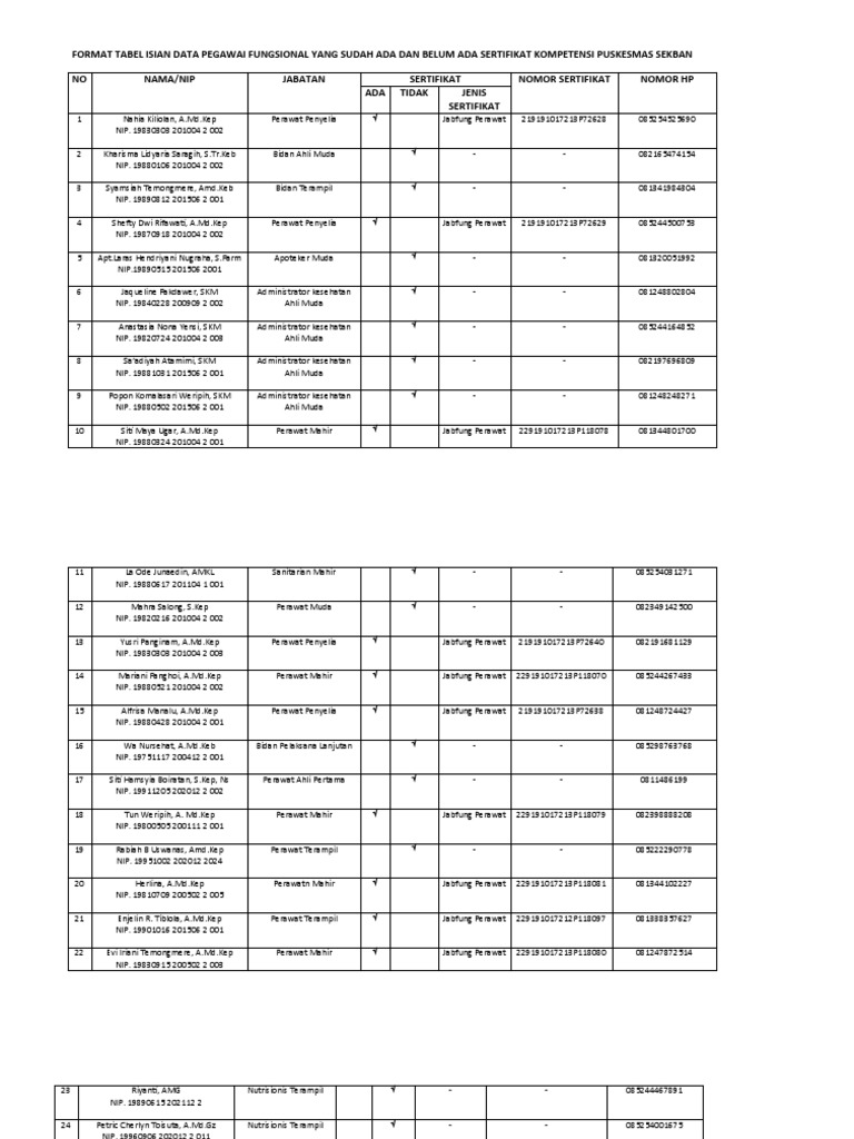 Format Tabel Isian Data Pegawai Fungsional Yang Sudah Ada Dan Belum Ada ...