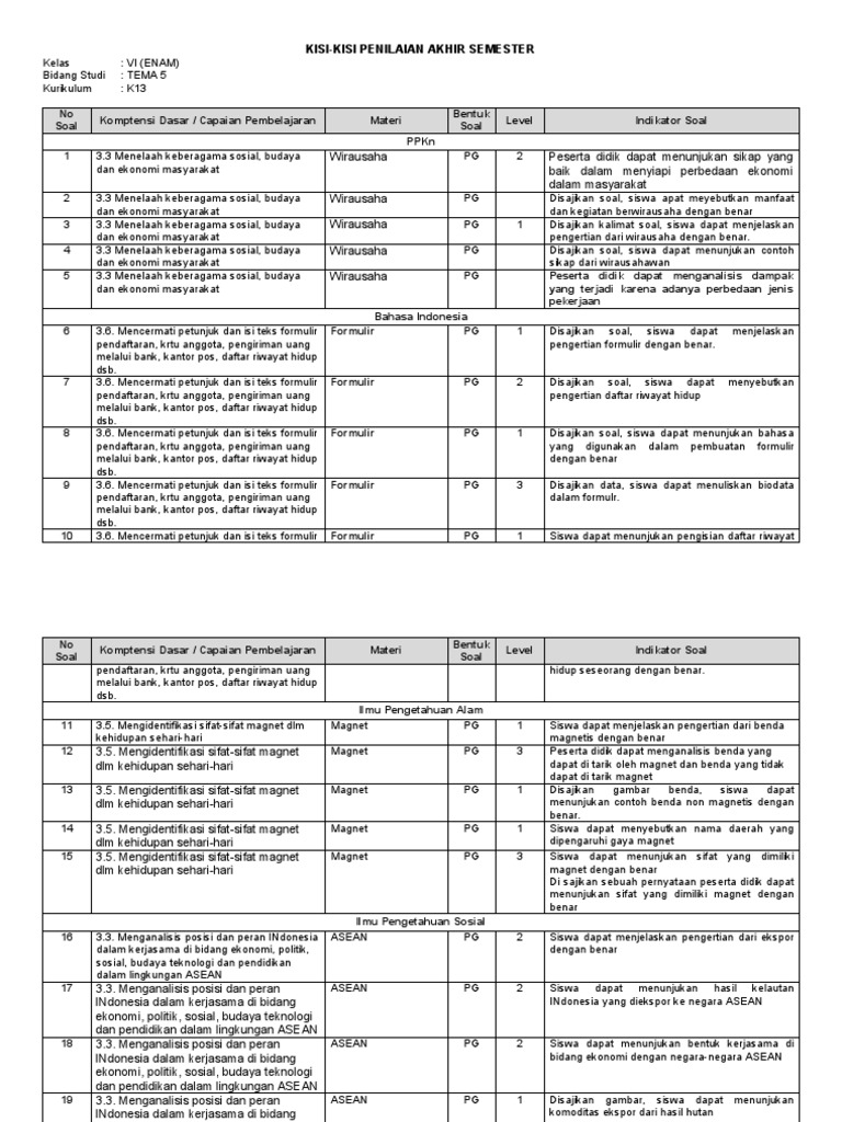 Kisi-Kisi Kelas 6 Tema 5 (K13) | PDF