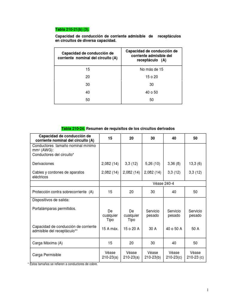 tablas nom | PDF | Poder (Física) | Ingenieria Eléctrica
