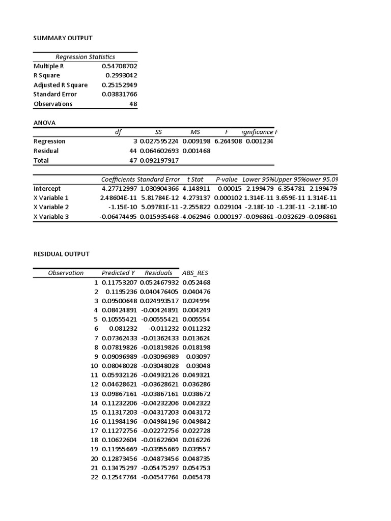 Unbalanced Panel Data