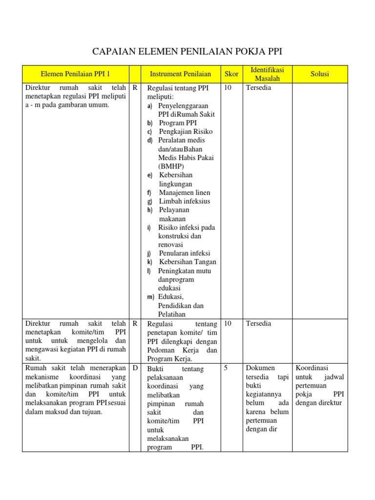 Capaian - Elemen - Penilaian - Pokja - Ppi 2023 | PDF