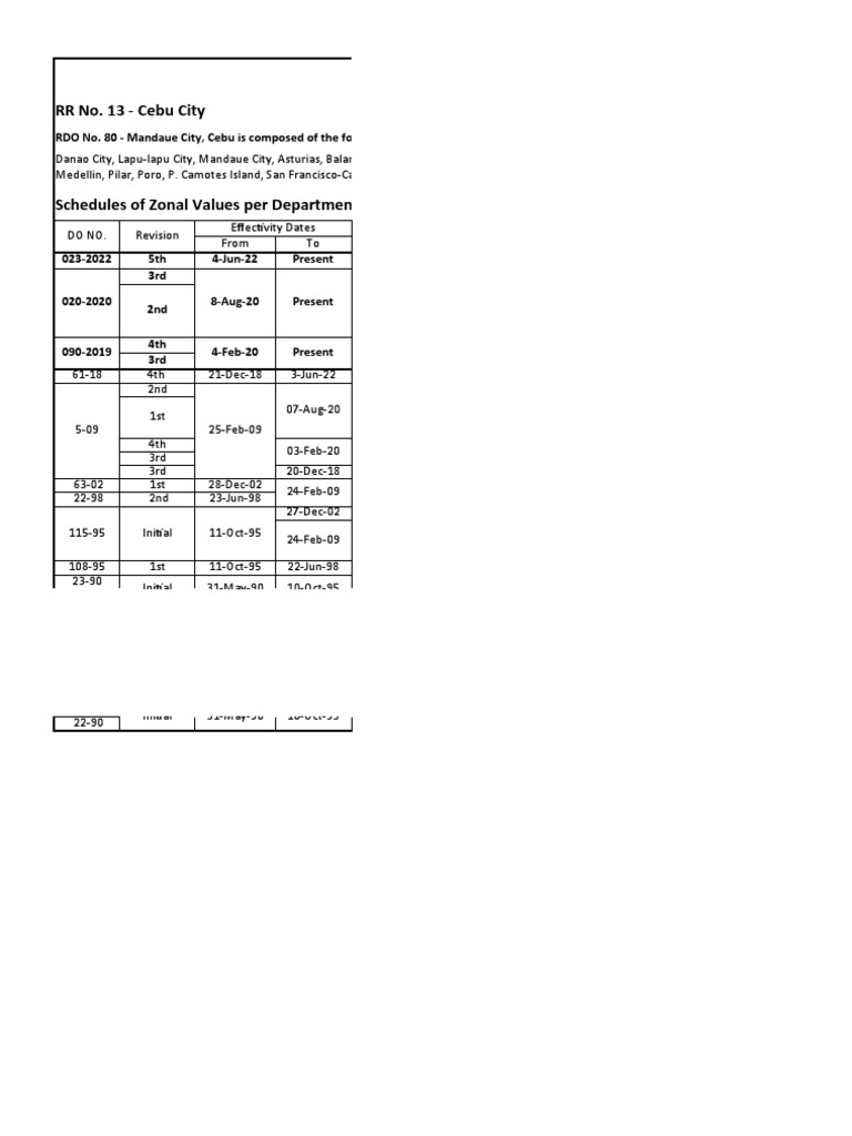 RDO No. 80 - Mandaue City, Cebu | PDF