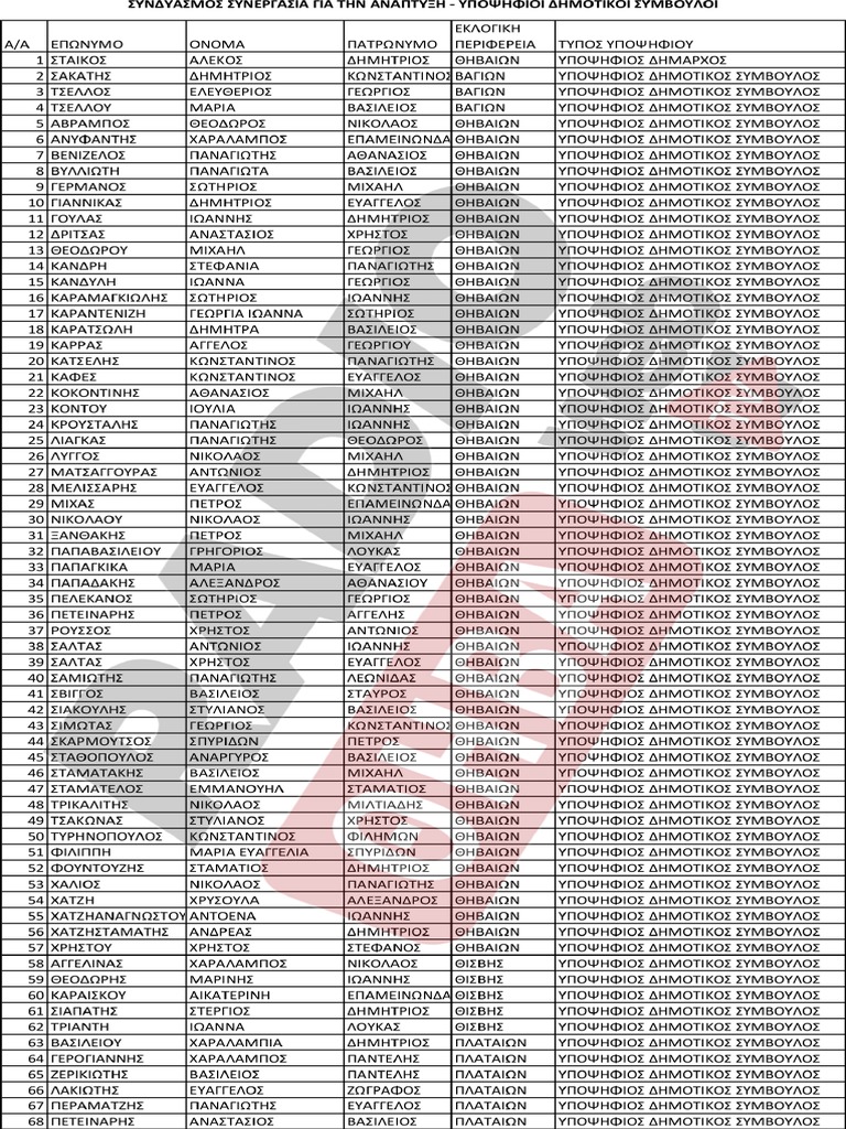 ΔΗΜΟΤΙΚΟΙ ΣΥΜΒΟΥΛΟΙ | PDF