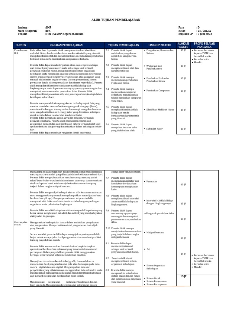 Atp Ipa | PDF | Sains & Matematika
