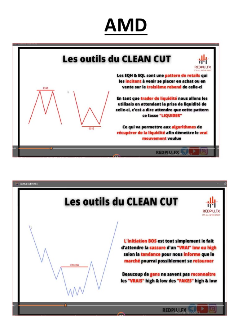 Clean Cut Forex Technique | PDF