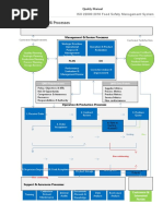 ISO 45001 2018 Process Map Sample | PDF | Audit | Auditor's Report