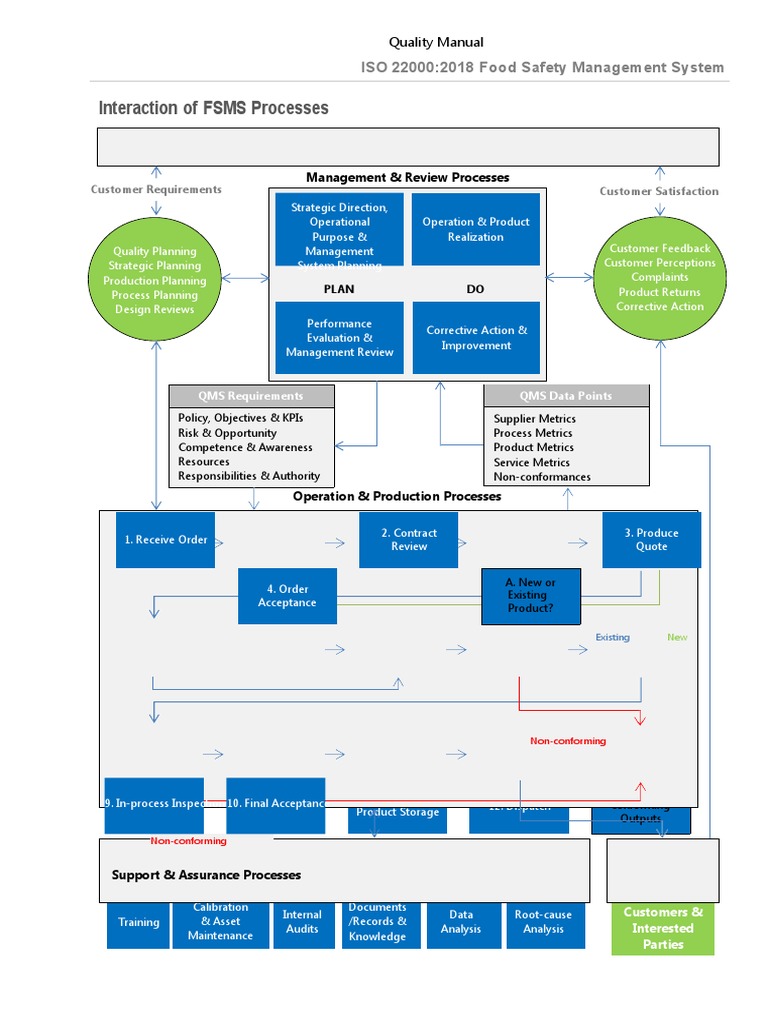 Quality Management System Process Map | PDF | Quality Management System ... Quality Management System Process Map | PDF | Quality Management System ...
