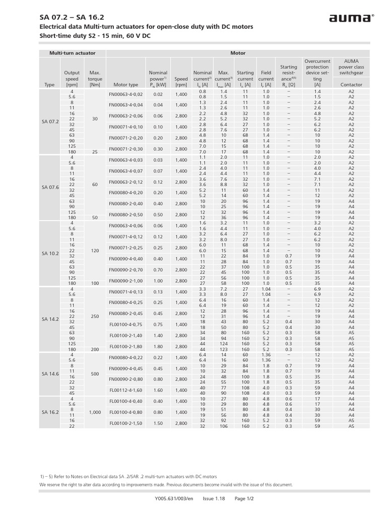 Ed Sa2 07 16 DC 060 en | PDF
