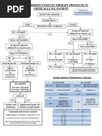 Complete Insulin Sliding Scale Protocol | PDF