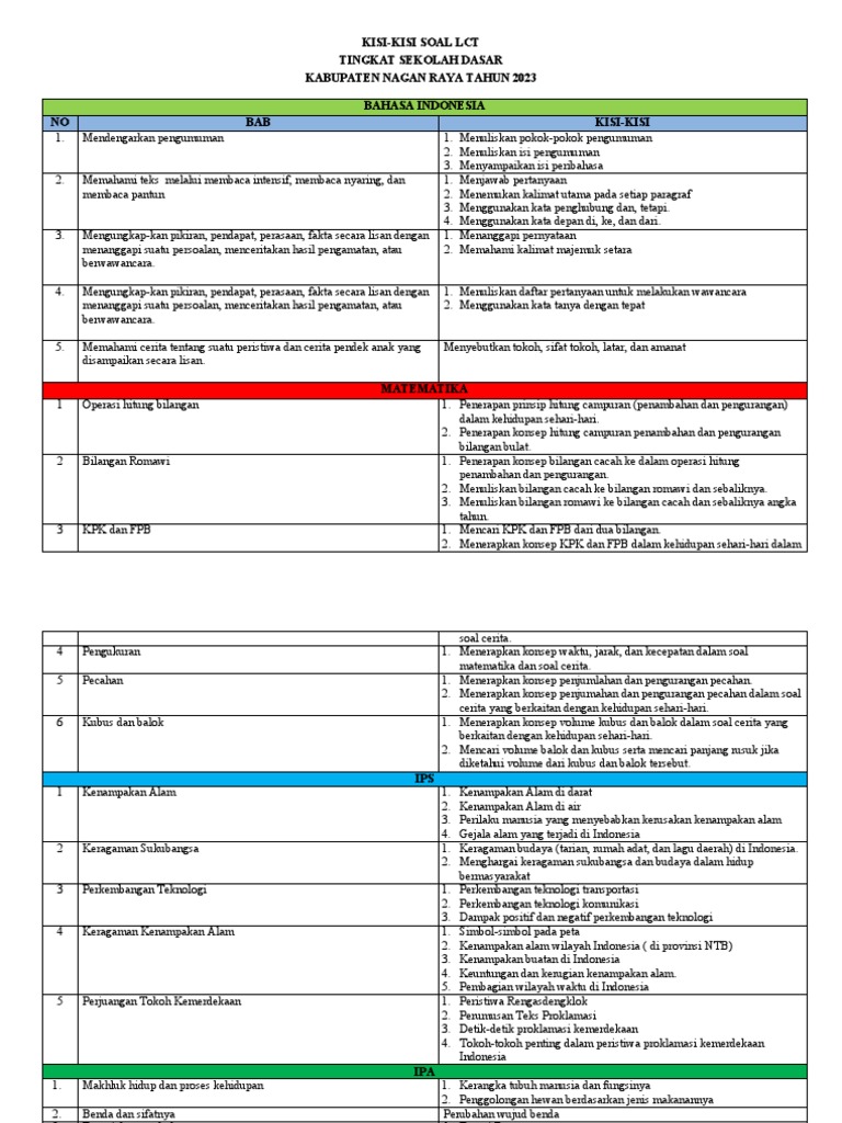 Kisi-Kisi LCT 2023 | PDF