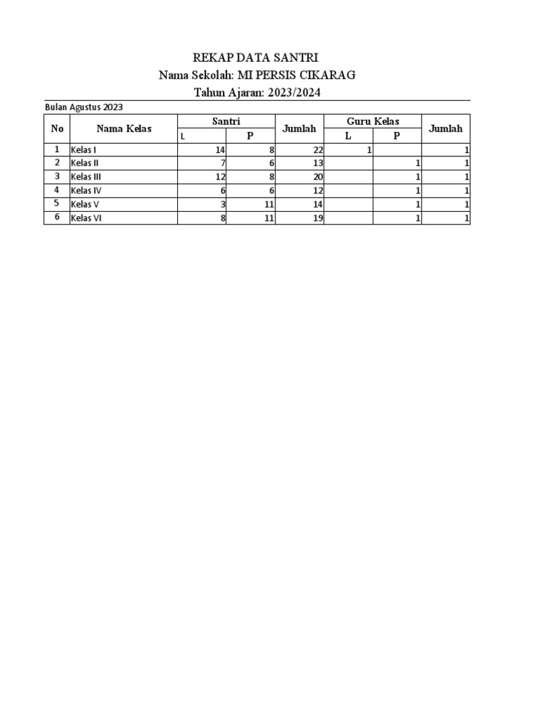 Format Isian Siswa | PDF