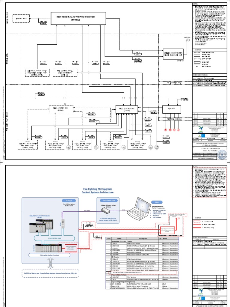 New Terminal Automation System (NOTE-2) : Notes | PDF | Service ...