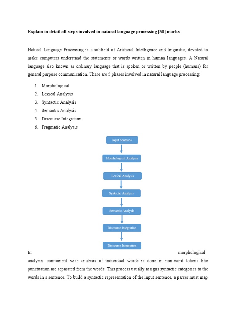 Artificial Intelligence Assignment 6 | PDF | Word | Parsing