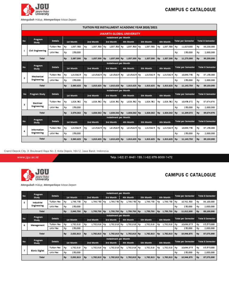 Komponen Biaya Kuliah Kampus C JGU 2022 Terbaru2 | PDF | Engineering