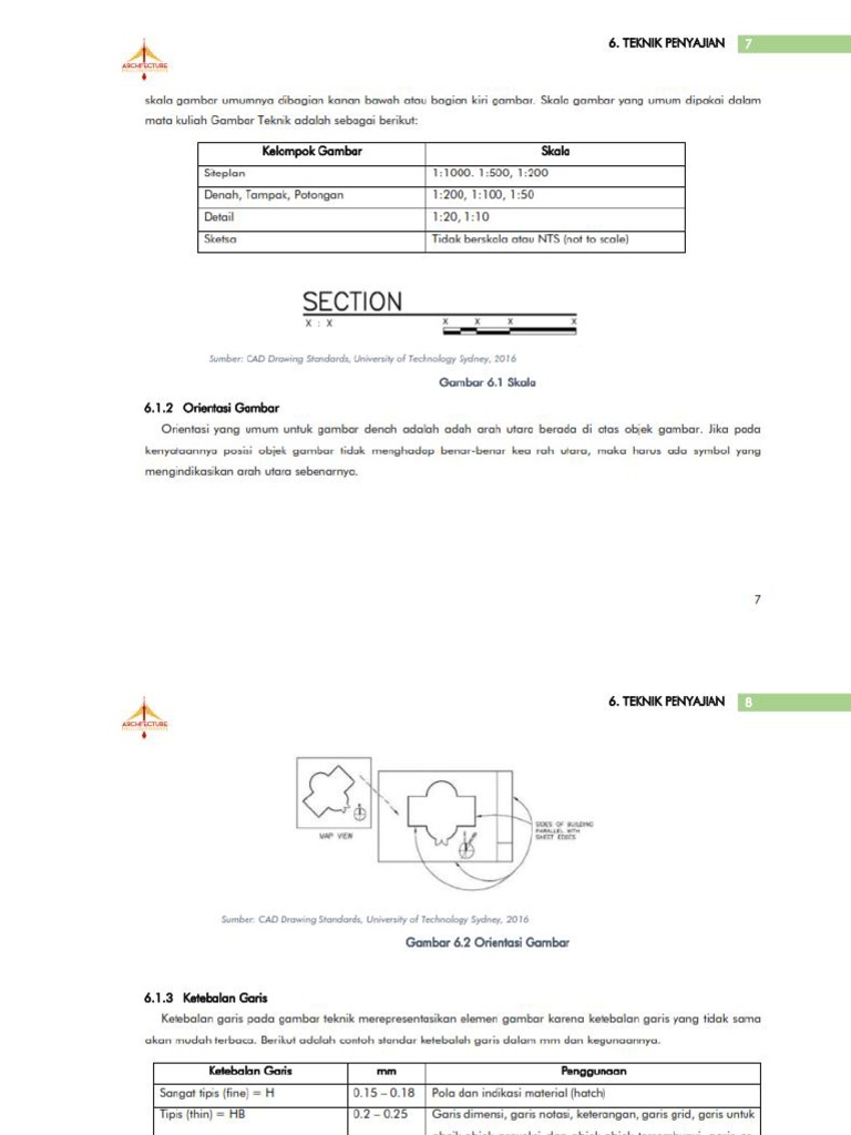 Modul Gambar Teknik 2D | PDF