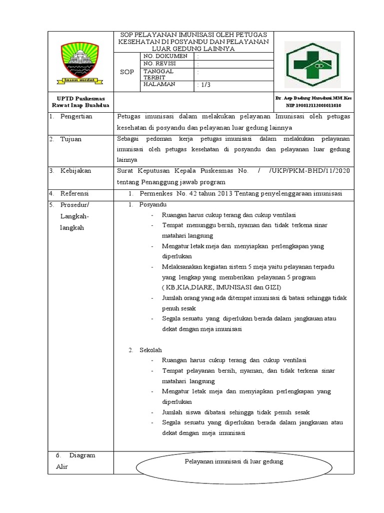 Sop Pelayanan Di Luar Gedung | PDF