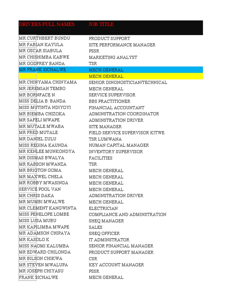 Bwe Zambia Full Vehicle List 2023 | PDF | Toyota | Cars Of Japan