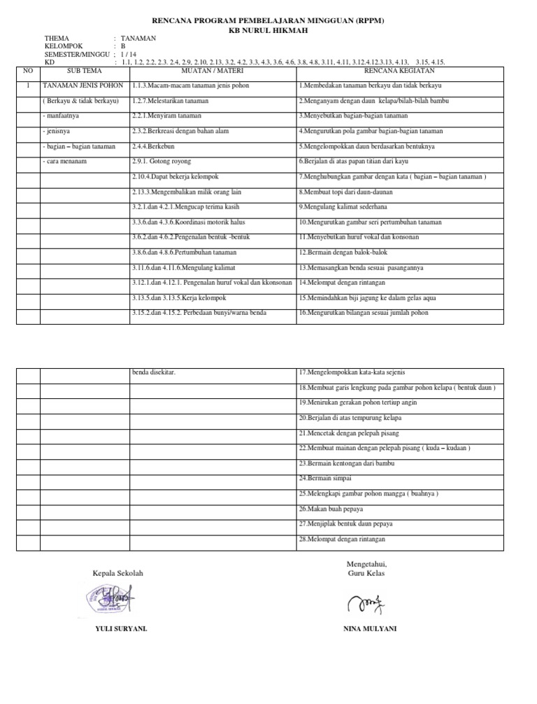 RPPM Tanaman untuk KB Nurul Hikmah | PDF | Sains & Matematika