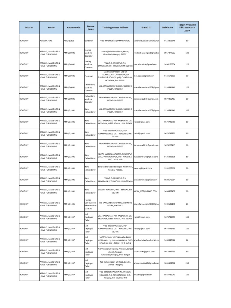 Active Agent List Dec | PDF