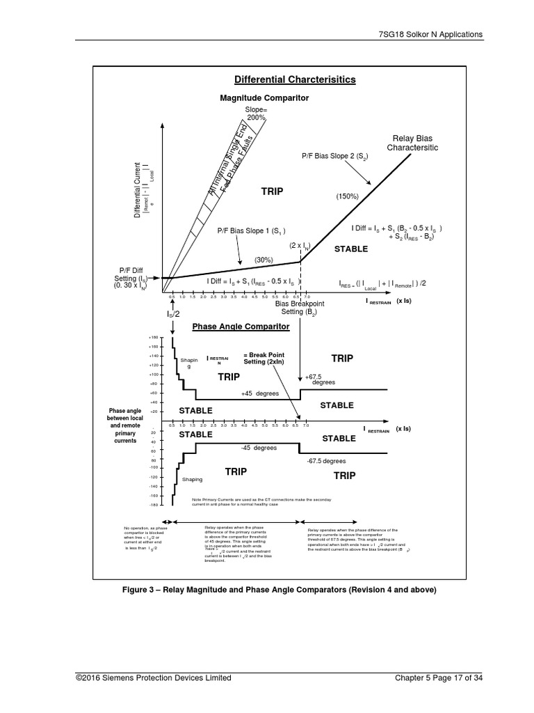 Solkor N Slope Diagram | PDF | Electrical Engineering | Electricity