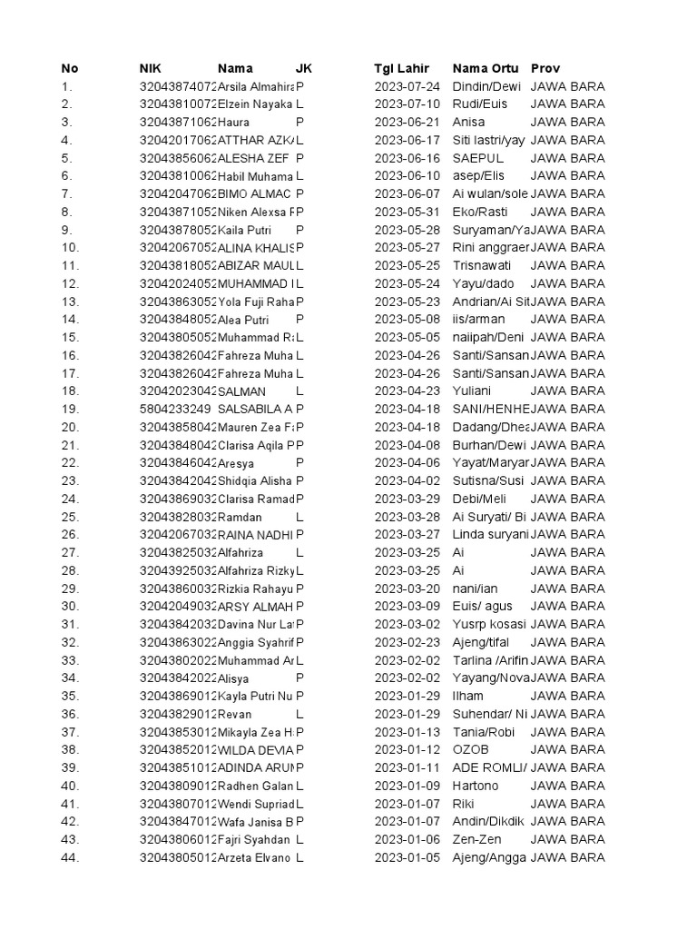 Daftar-Baduta Agt 23 | PDF