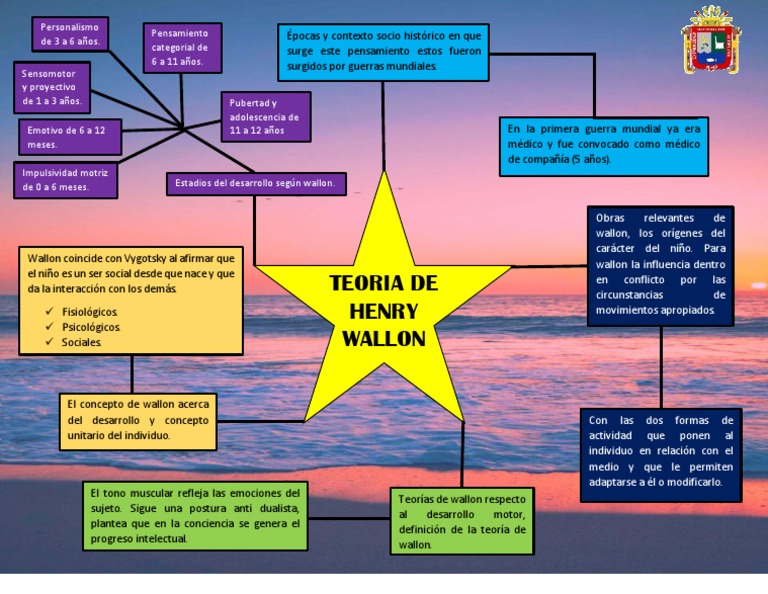 Trabajo - 05 Teoria de Wallon | PDF | Ciencias del comportamiento ...