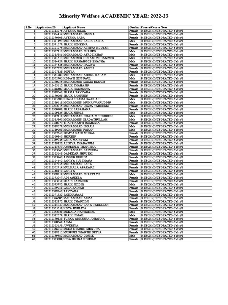 Minority Welfare ACADEMIC YEAR: 2022-23: S.No Application ID Applicant Name Gender Course/Course ...