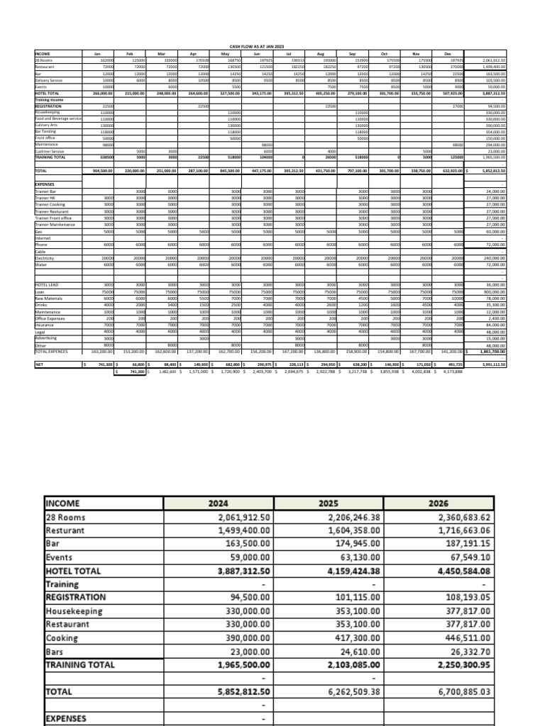 CHTTI BY Auberge Seraphine | PDF | Equity (Finance) | Expense