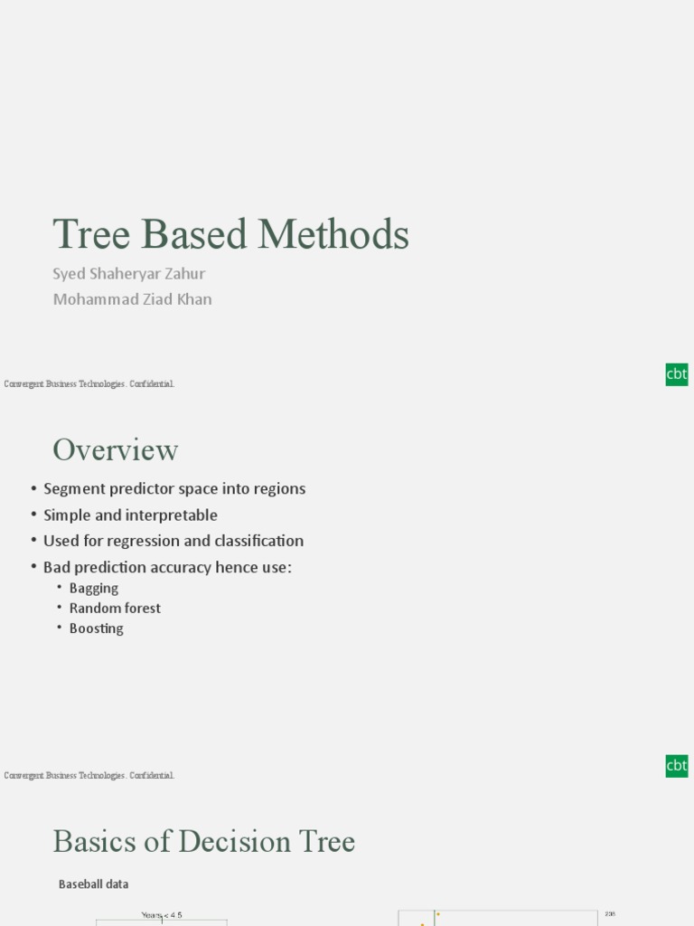 ISLR Chap 8 Shaheryar-Ziad | PDF | Errors And Residuals | Bootstrapping (Statistics)