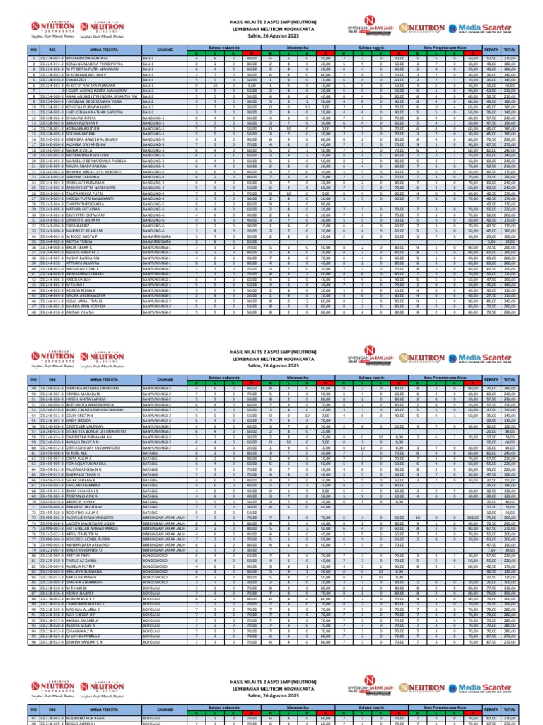 Hasil Nilai Ts 2 Aspd Smp Tgl 26 Agust 2023 Pdf Languages Of