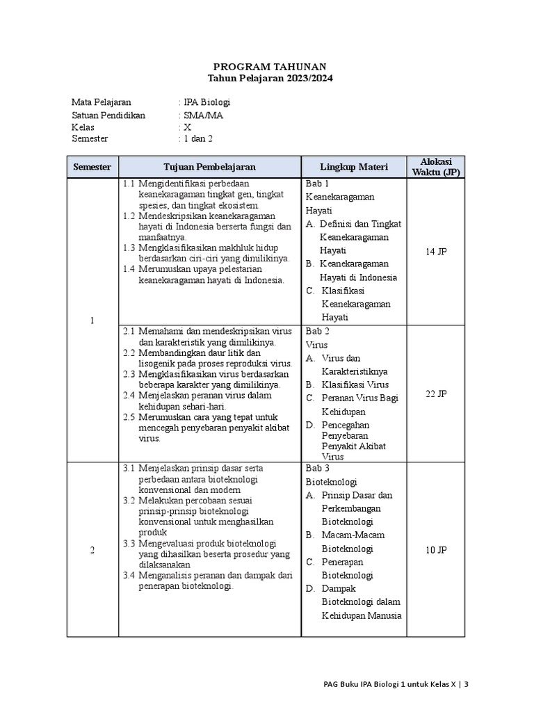 Program Tahunan | PDF