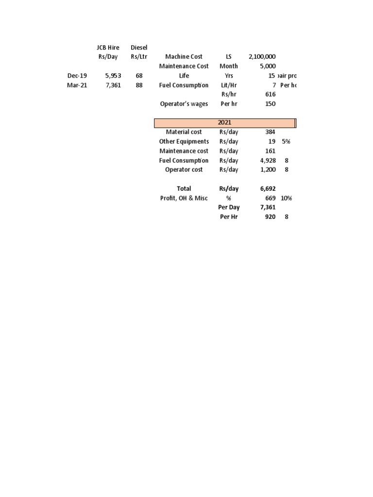 Rate Analysis - JCB Hiring | PDF