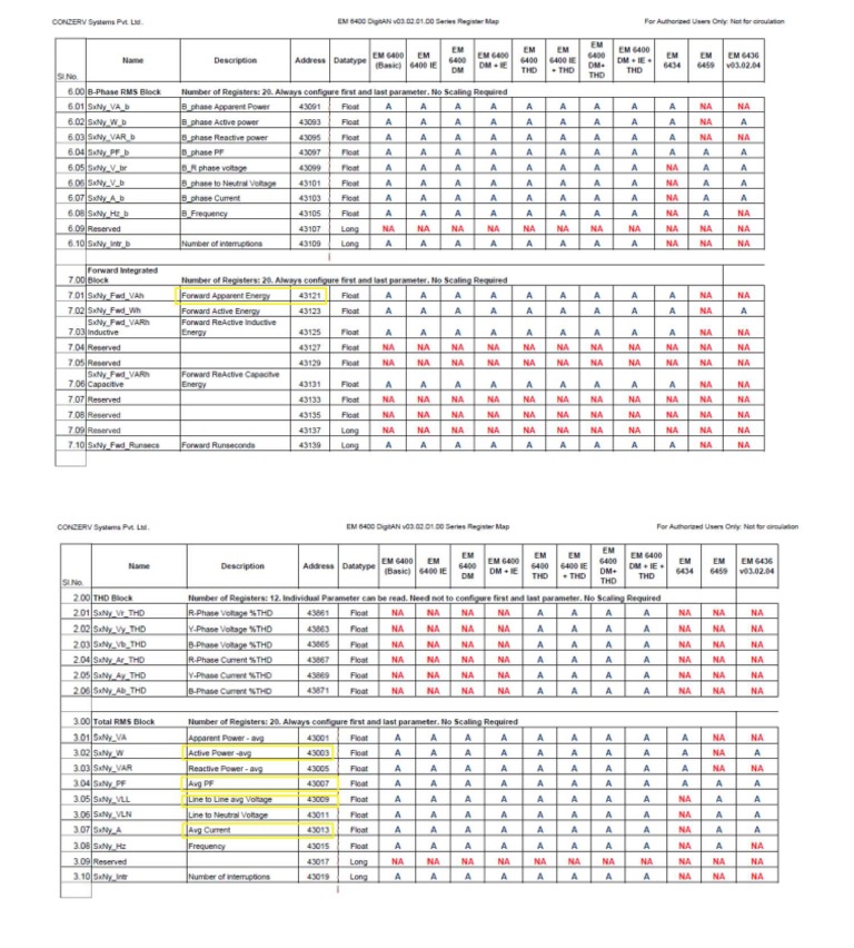 Enercon EM6400 Power Max Modbus Reg List | PDF