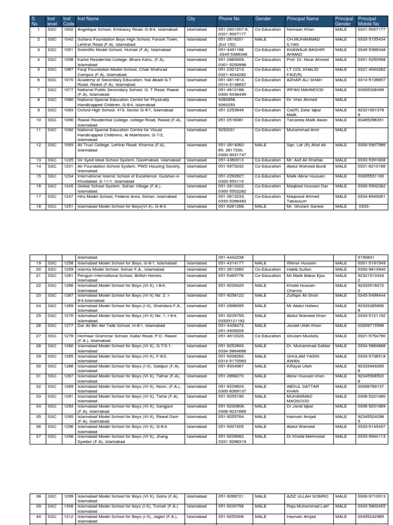 List of Institutions 2020 | PDF | Islamabad | World Politics