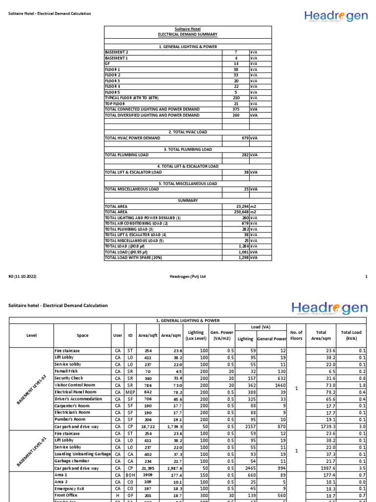Solitaire Hotel - Electrical Demand Calculation R0 (11.10.2022 ...