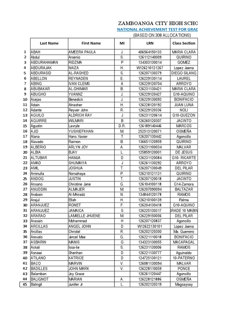 Zamboanga City High School g10 Nat 2023 | PDF | Philippines