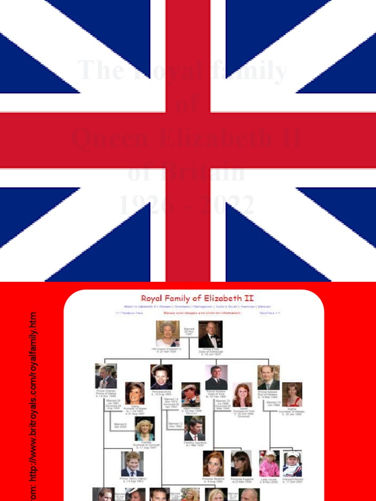 The Uk Monarchy Fun Activities Games Reading Comprehension Exercis ...