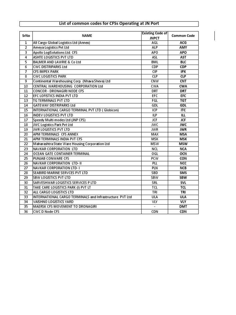 Updated List of Common Codes For CFS 3 2019 10-30-06!40!35 | PDF ...