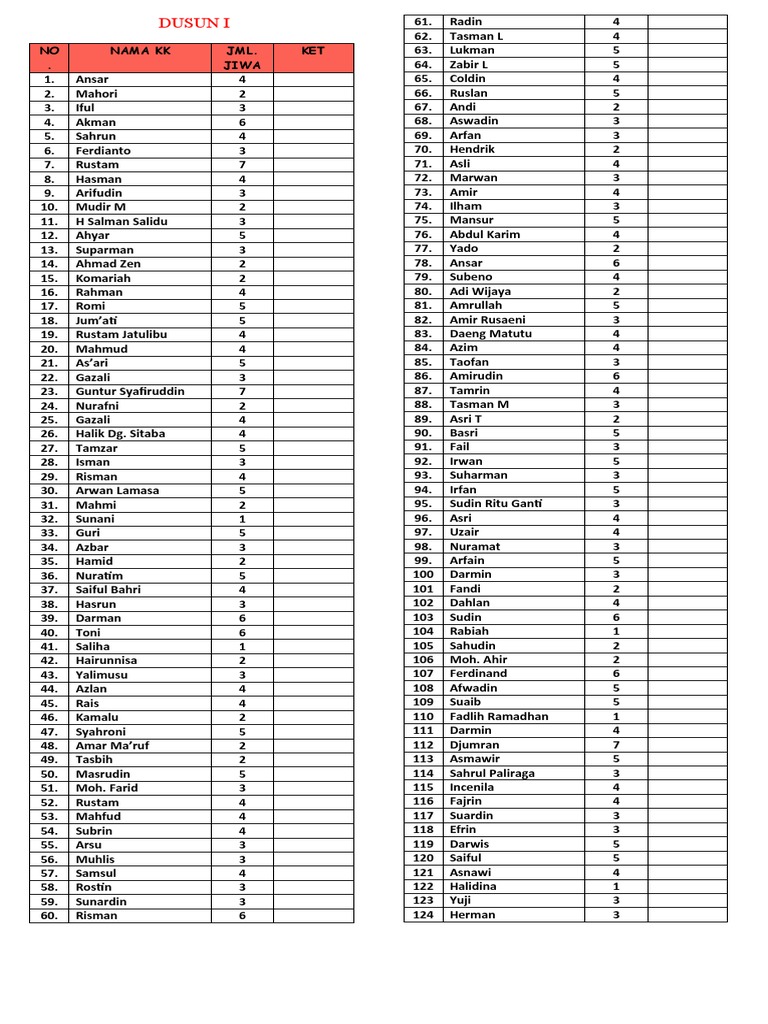 Data Dinding Desa PULU | PDF