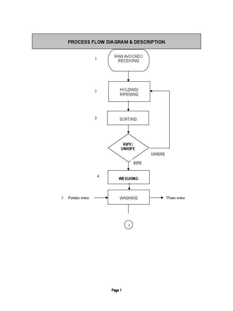 Avocado Oil Process Flow and Description | PDF | Avocado | Pump