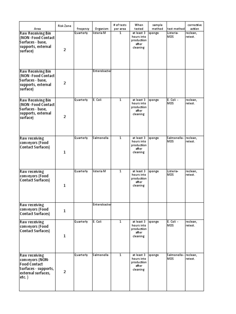 Emp Example | PDF | Medical Specialties | Microbiology
