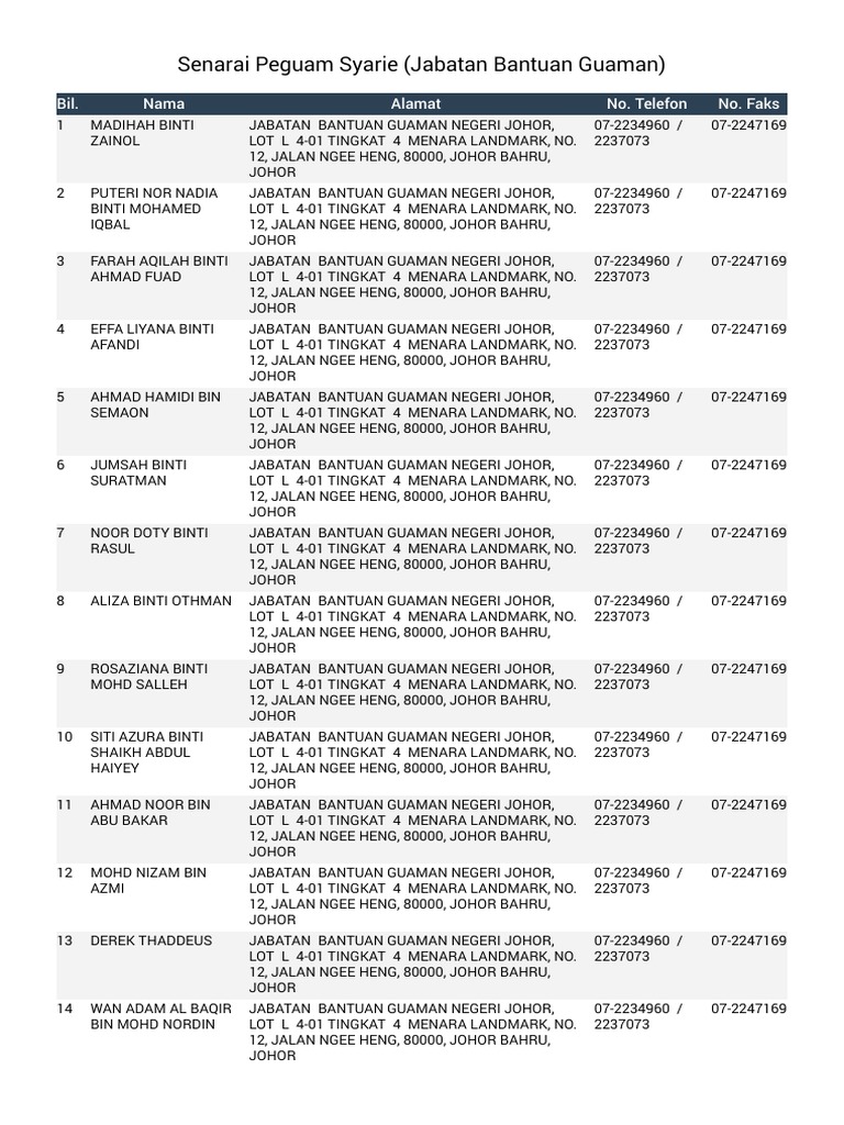 Senarai Peguam Syarie (Jabatan Bantuan Guaman) | PDF