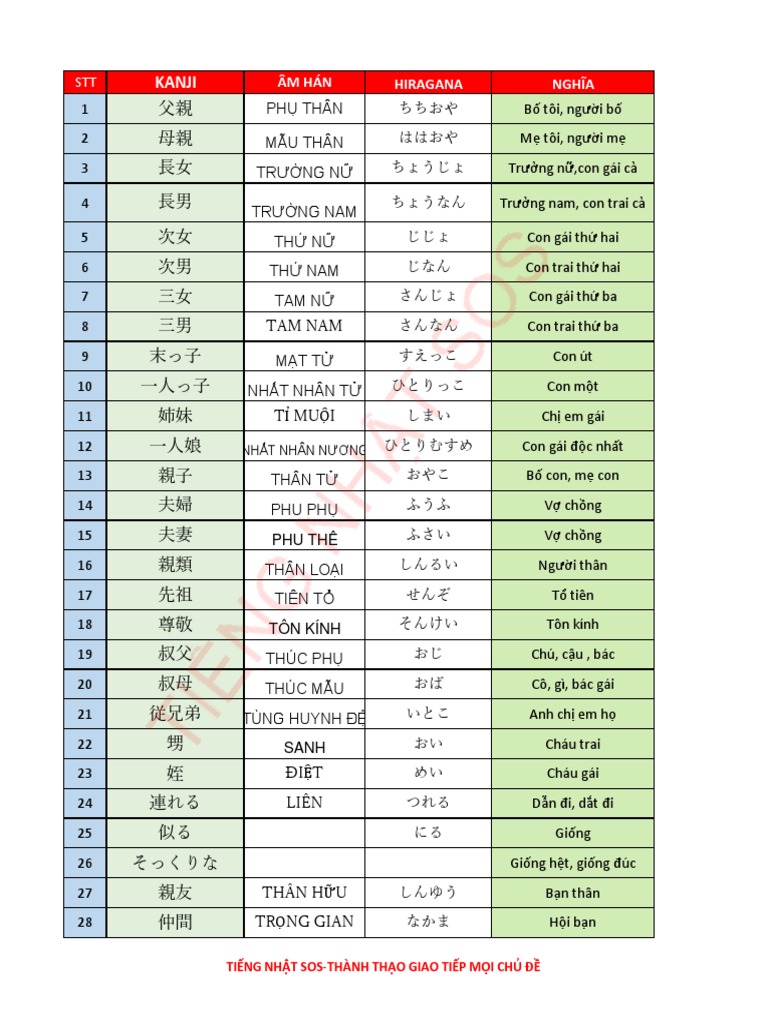 (Tailieuvui - Com) Tong Hop Tu Vung n3 | PDF