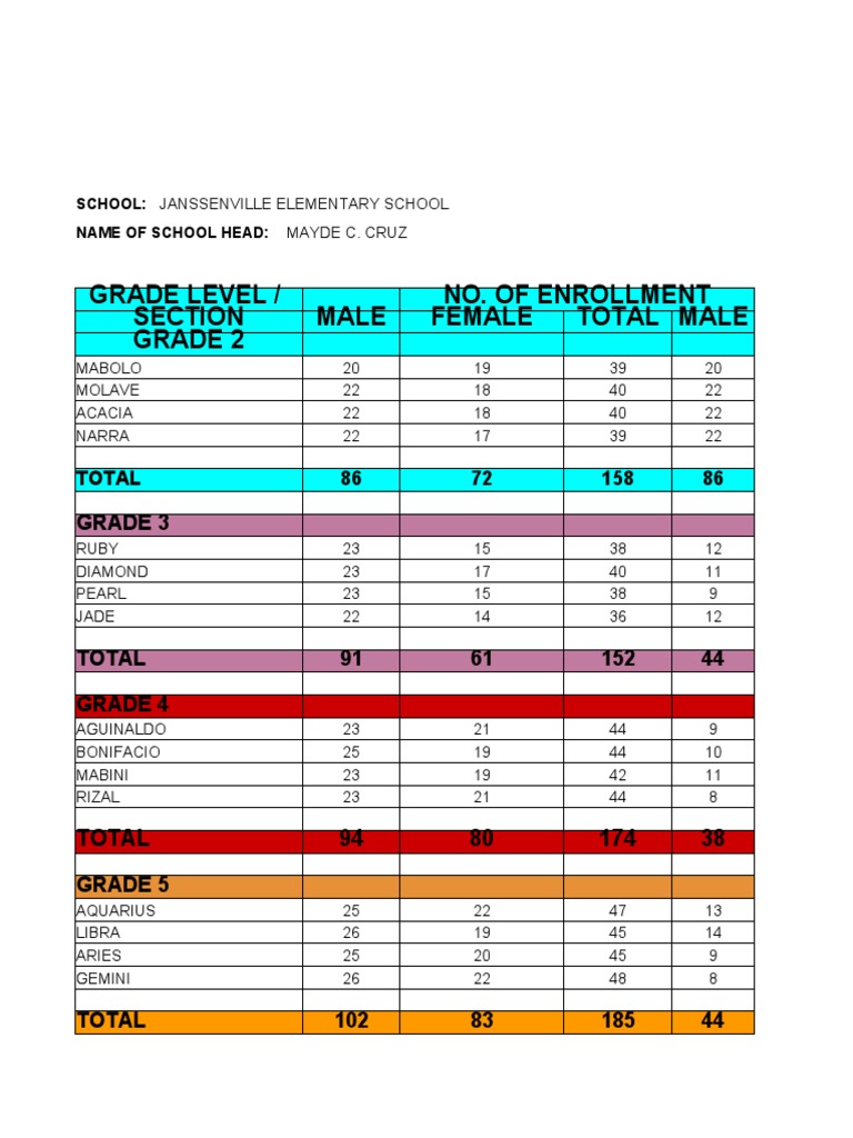 Janssenville Es Phil Iri Post Test Results in Filipino | PDF | Philippines