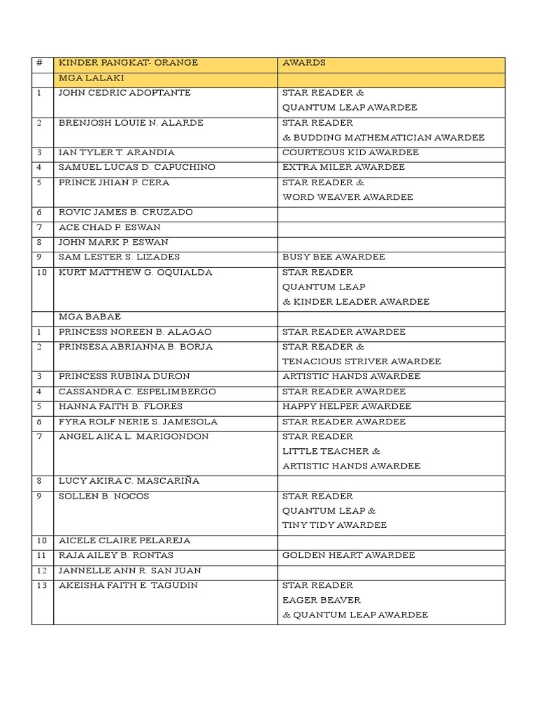 Kinder Awards List PDF