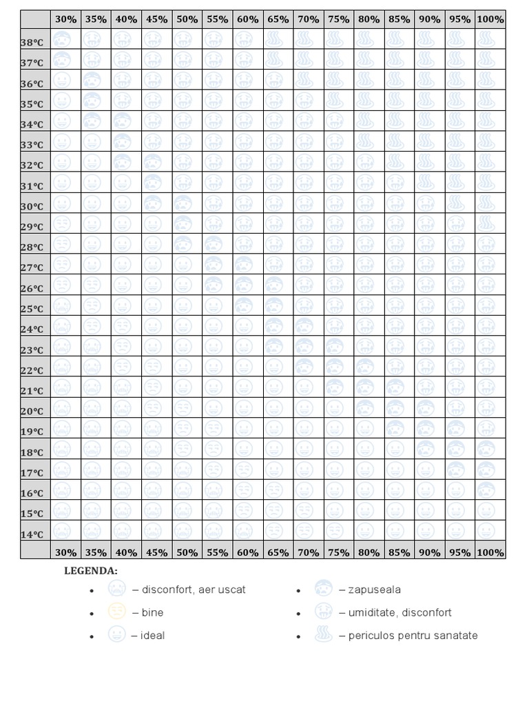 Tabel Temperaturi Umiditate | PDF