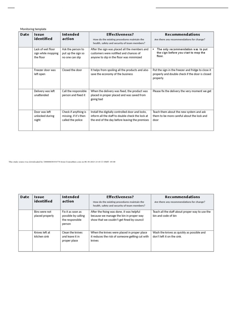 Monitoring Template | PDF