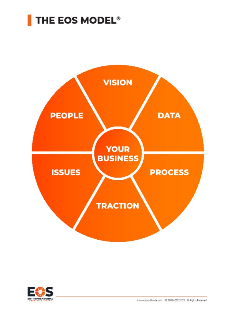 EOS Tools EOS Model | PDF